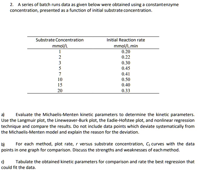 SOLVED: A series of batch runs data as given below were obtained using a constantenzyme ...