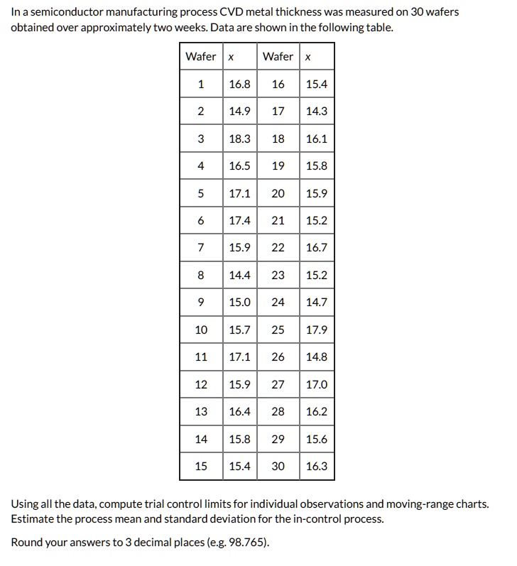 SOLVED: In a semiconductor manufacturing process CVD metal thickness ...