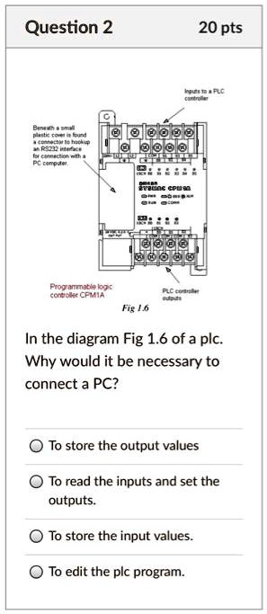 SOLVED: npuPLC Programmable logic controller CPM1A Fig 1.6 In the diagram Fig 1.6 of a PLC, Why ...
