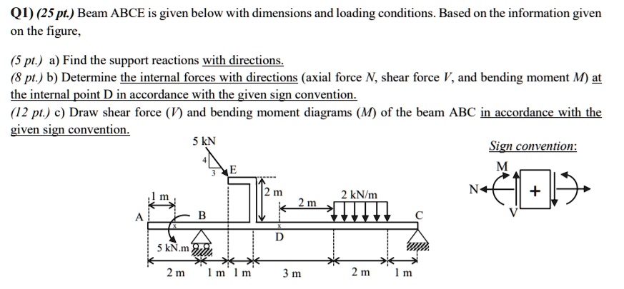 SOLVED: Text: Draw correct Free Body Diagrams (FBDs). Q1) (25 pt.) Beam ...