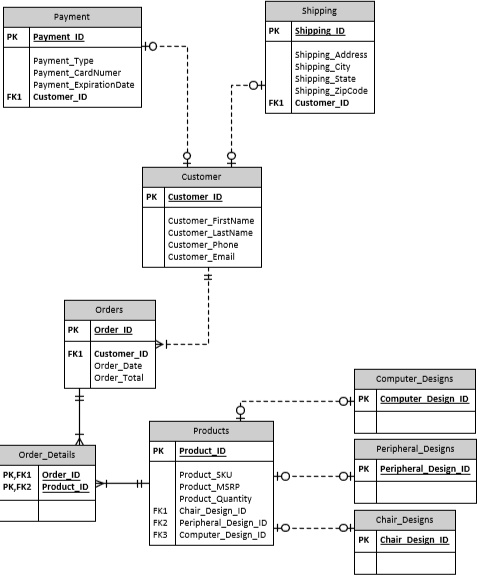 Solved Create An Sqlite Text Based Menu In Python That Will Allow For Adding Records To The