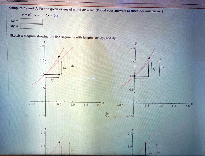 SOLVED: Compute Ay and dy for the given values of x and dx = Ax: (Round ...