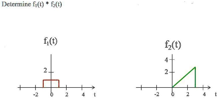 Solved Find The Convolution