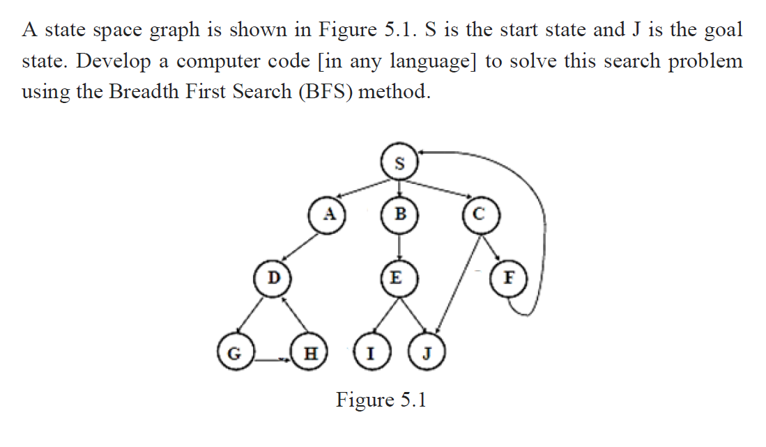 A State Space Graph Is Shown In Figure 51 S Is The Start State And J Is The Goal State