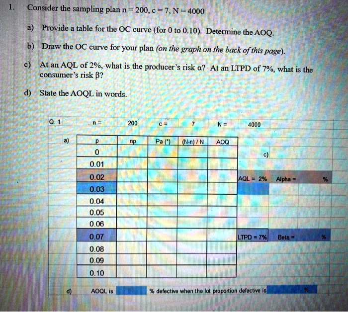 SOLVED:Consider the sampling plan n 200,c =7,N=4000 Provide & table for ...