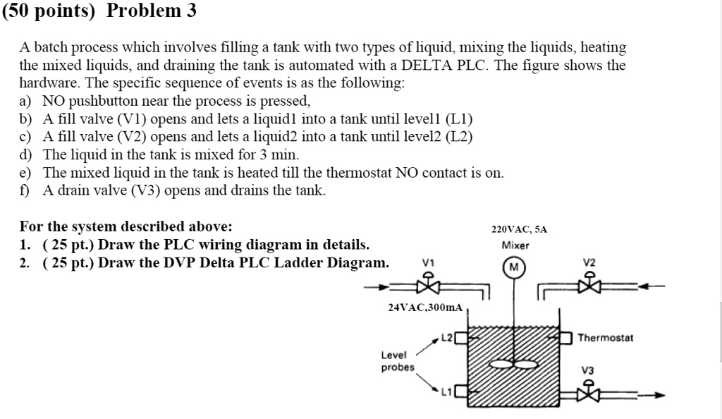(50 points) Problem 3 A batch process which involves filling a tank ...
