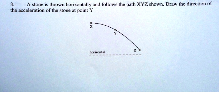 SOLVED: A stone is thrown horizontally and follows the path XYZ shown. Draw the direction of the ...