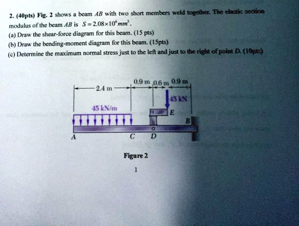 SOLVED: 2.40 pts Fig. 2 shows a beam AB with two short members welded ...