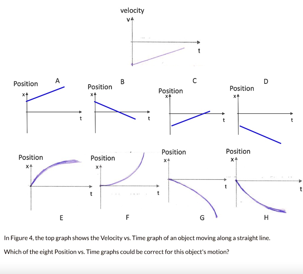 Solved Velocity Position Position Position Position Position Position
