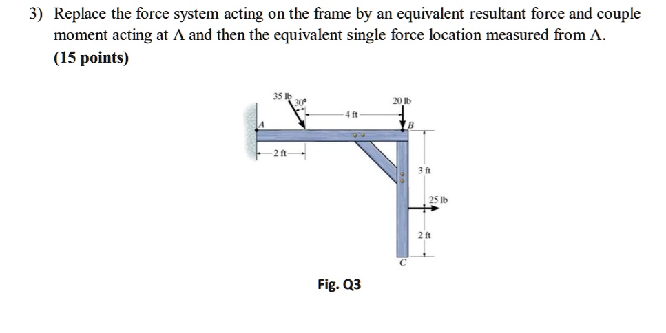 SOLVED: 3) Replace the force system acting on the frame by an equivalent resultant force and ...