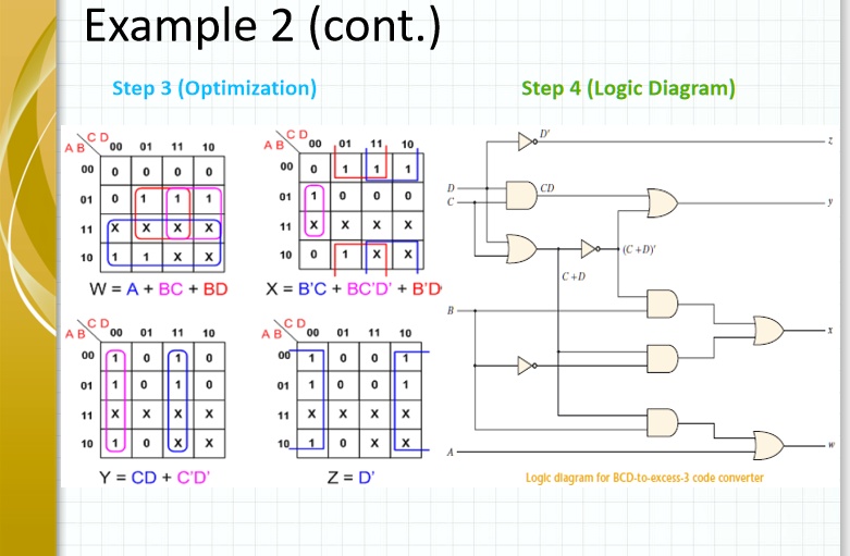 Example 2 (cont.) Step 3 (Optimization) Step 4 (Logic Diagram) CD CD D ...