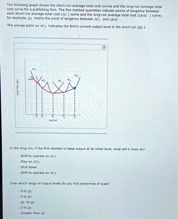 SOLVED: The following graph shows the short-run average total cost ...
