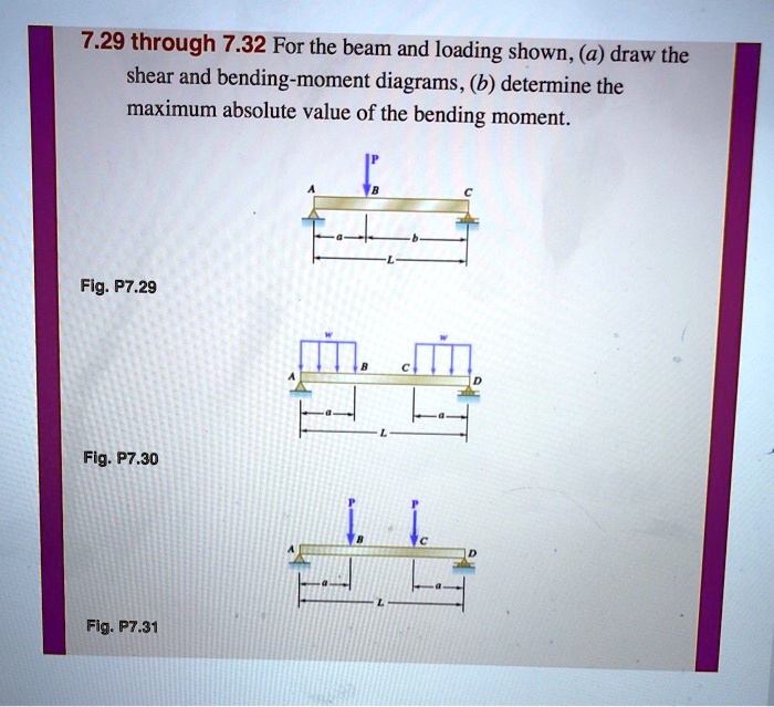 729 through 732 for the beam and loading shown a draw the shear and ...