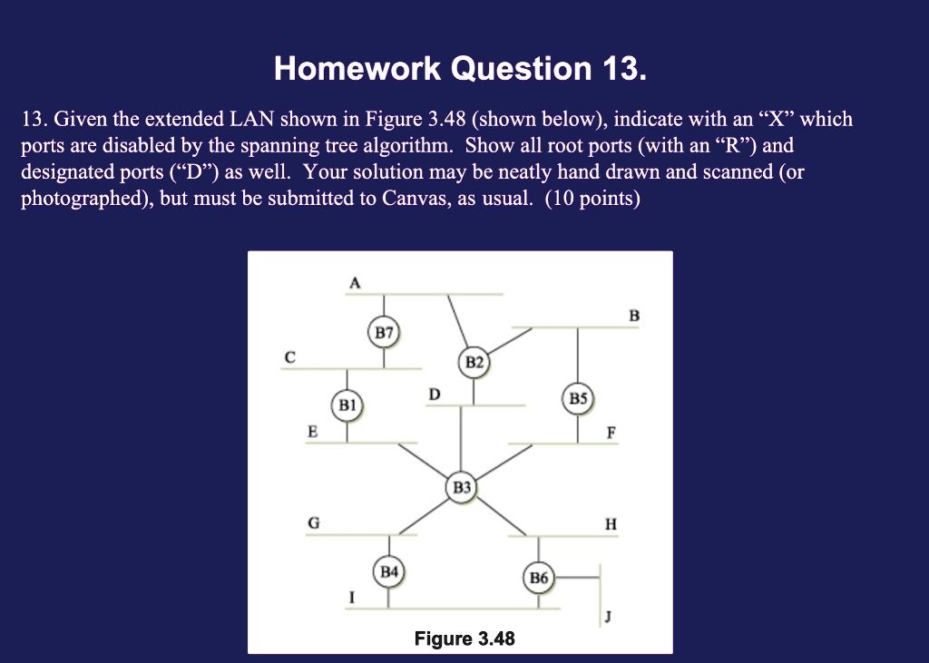 Homework Question 13. 13. Given the extended LAN shown in Figure 3.48 (shown below), indicate ...
