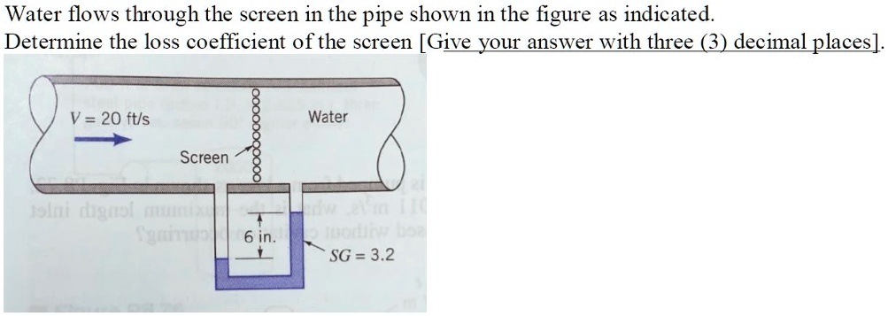 Water flows through the screen in the pipe shown in the figure as ...