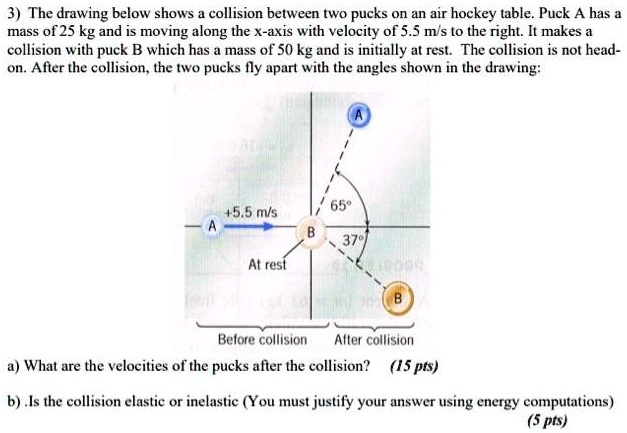 SOLVED: 3) The drawing below shows collision between two pucks - on an ...