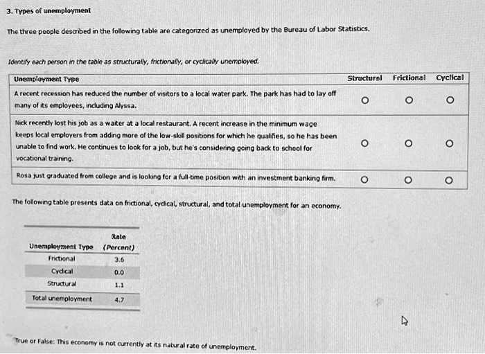3 types of unemployment the three people described in the following ...