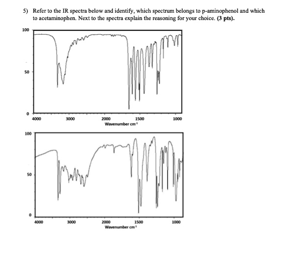 refer to the ir spectra below and identify which spectrum belongs p ...
