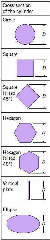 SOLVED: Write the Surface Area Formula of: a. Circle Pipe / b. Square ...