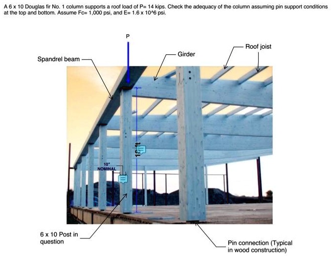 A 6 x 10 Douglas fir No. 1 column supports a roof load of P= 14 kips ...
