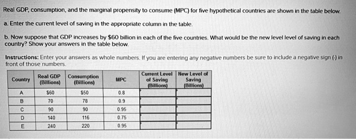 SOLVED: Real GDP.consumption,and the marginal propensity to consume ...