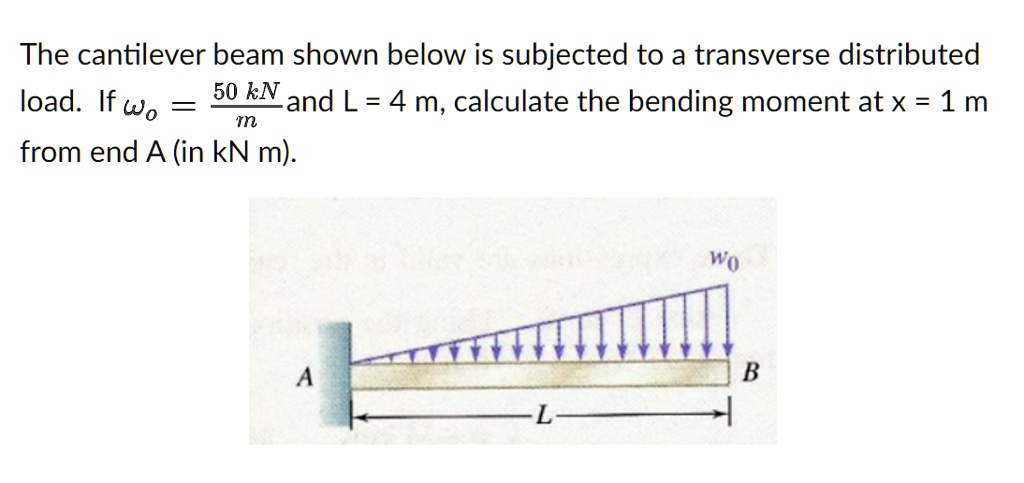 SOLVED: The cantilever beam shown below is subjected to a transverse ...