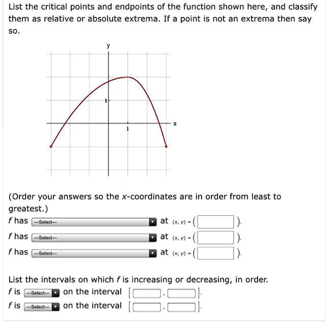 SOLVED: List the critical points and endpoints of the function shown here, and classify them as ...