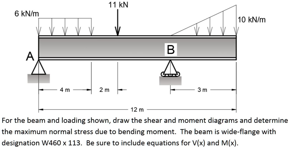 SOLVED: 11 kN 6 kN/m 10 kN/m B A 2 m 12 m For the beam and loading shown, draw the shear and ...