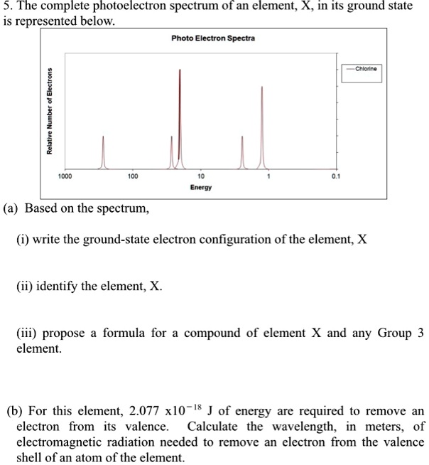 SOLVED: 5. The complete photoelectron spectrum of an element; X in its ... SOLVED: 5. The complete photoelectron spectrum of an element; X in its ...