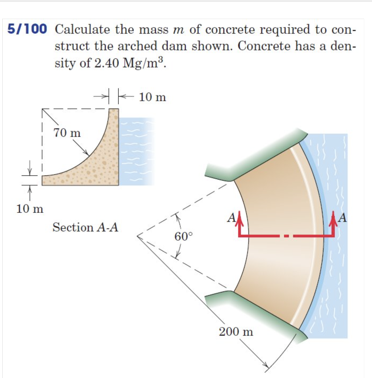 5/100 Calculate the mass m of concrete required to construct the arched ...