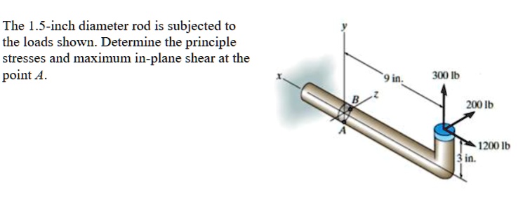 The 1.5-inch diameter rod is subjected to the loads shown. Determine ...
