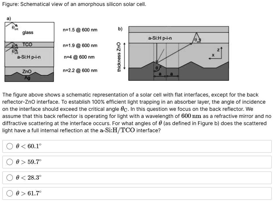 figure schematical view of an amorphous silicon solar cell n15 600 nm ...