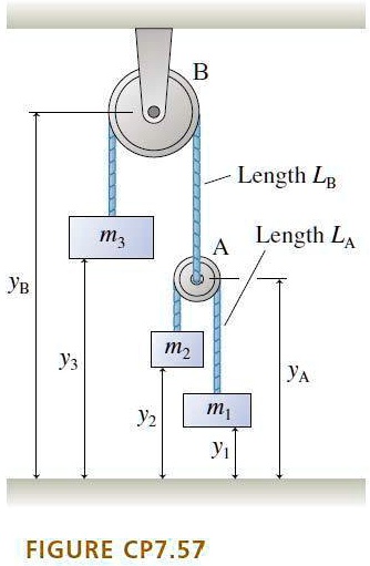 SOLVED: The figure shows three hanging masses connected by massless ...