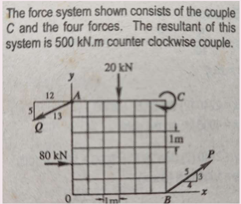 the force system shown consists of the couple mathrmc and the four forces the resultant of this ...