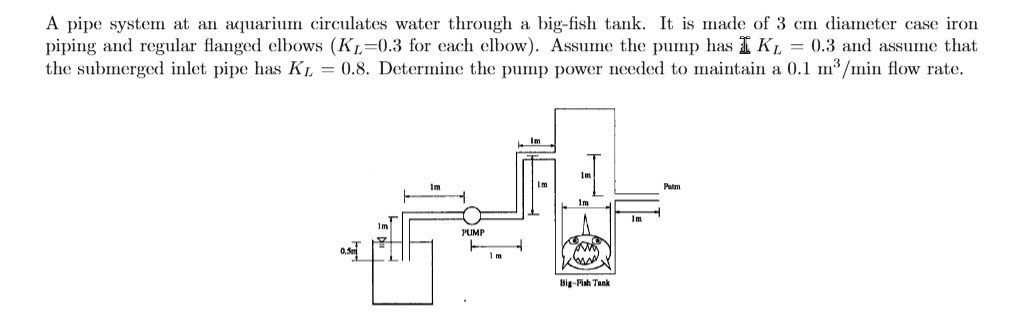A pipe system at an aquarium circulates water through a big-fish tank ...
