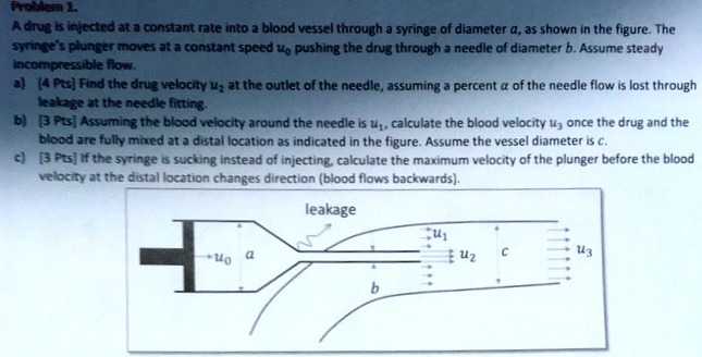 Problem 1. A drug is injected at a constant rate into a blood vessel ...