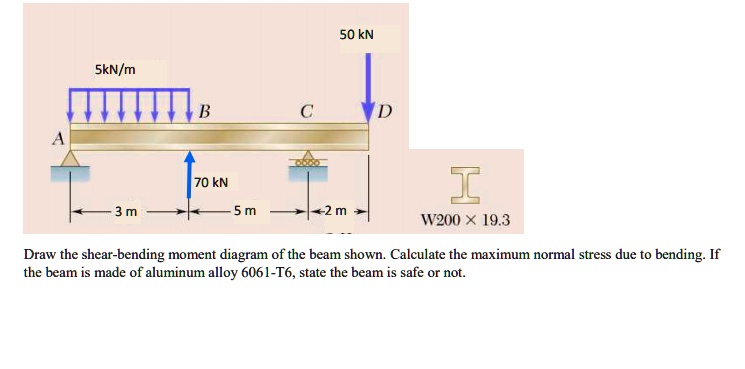 Draw the shear-bending moment diagram of the beam shown. Calculate the maximum normal stress due ...