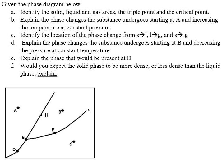 given the phase diagram below identify the solid liquid and gas areas ...