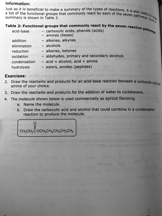 information just as it is beneficial t0 make summary of the types ...