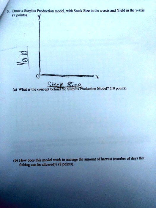 SOLVED:Draw 4 Surplus Production model. with Stock Size in the X-axis ...
