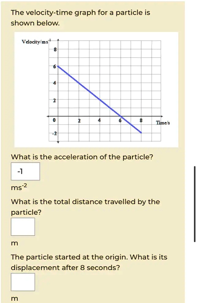 SOLVED: The velocity-time graph for a particle is shown below: Velocity (m/s) Time (s) What is ...