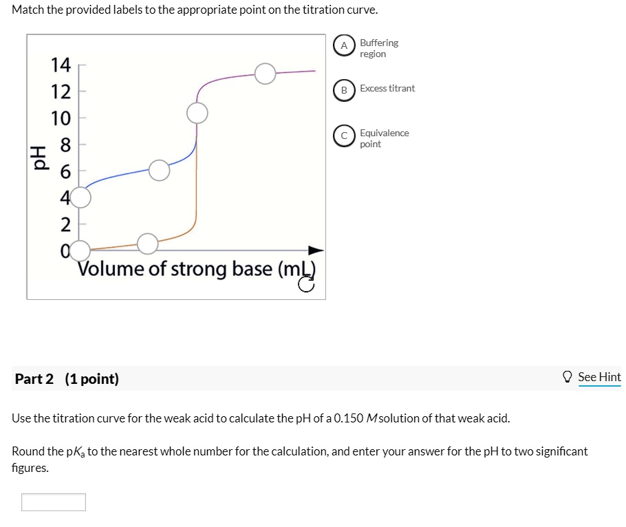 Buffer Region In Titration Curve At Marie Lynn Blog