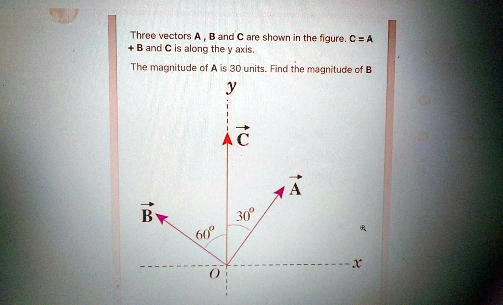 SOLVED: Three vectors A B and C are shown in the figure. C = A + B and ...