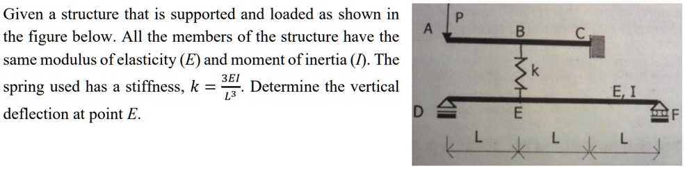 given a structure that is supported and loaded as shown in the figure below all the members of ...