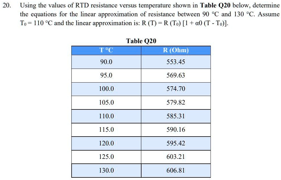 SOLVED: Text: Instrumentation Measurement 20. Using the values of RTD resistance versus ...