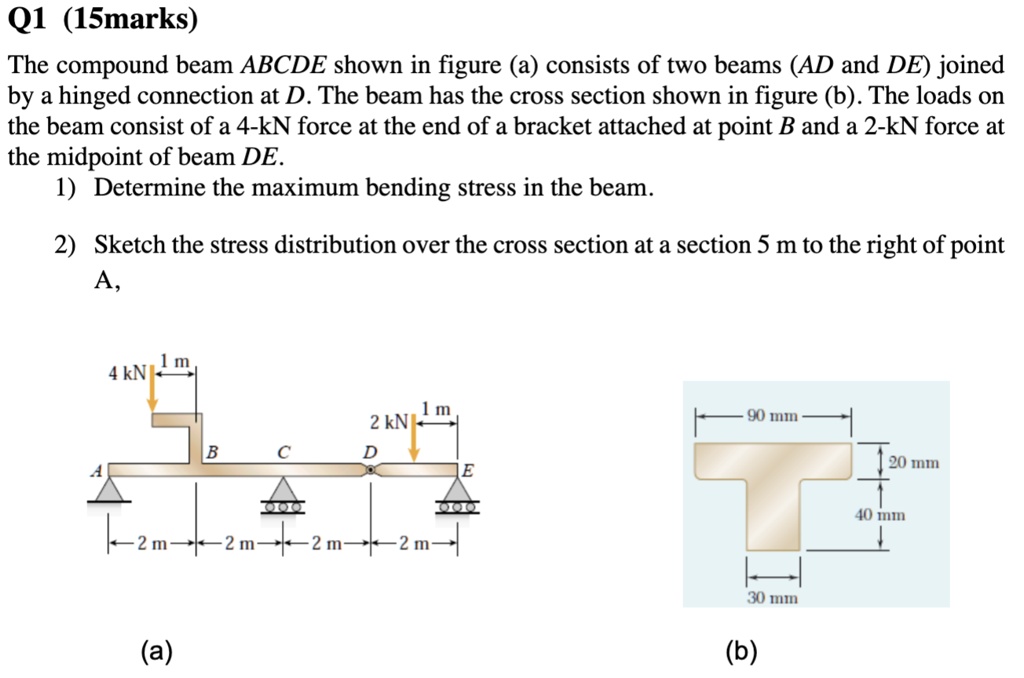 Q1 (15marks) The compound beam ABCDE shown in figure (a) consists of ...