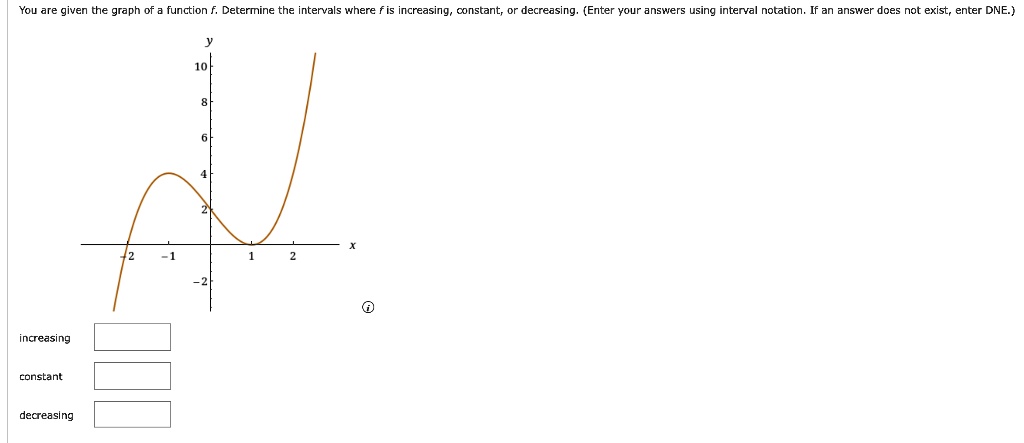 Increasing Decreasing Intervals Of Functions Lesson