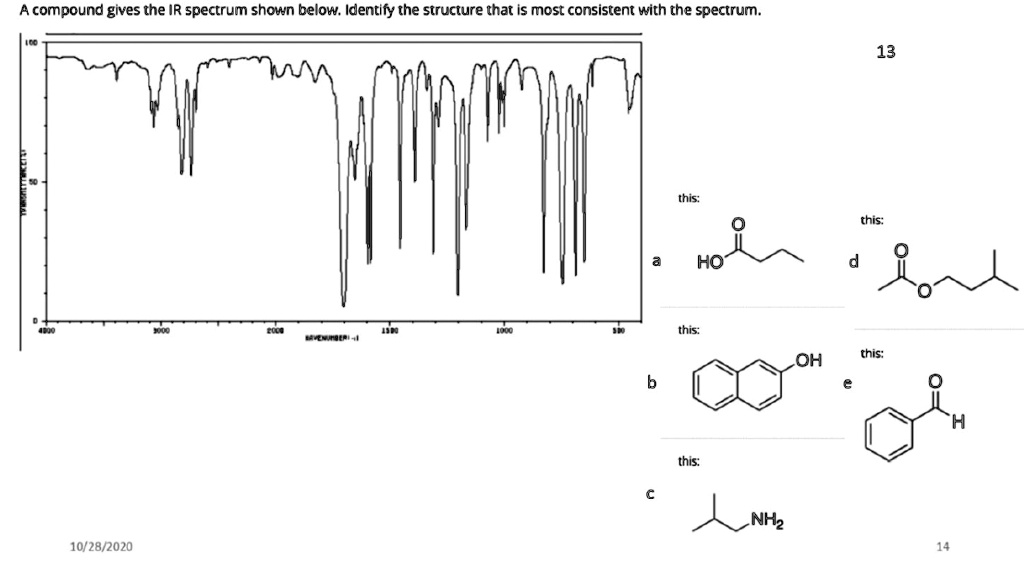 SOLVED: A compound gives the IR spectrum shown below. Identify the ... SOLVED: A compound gives the IR spectrum shown below. Identify the ...