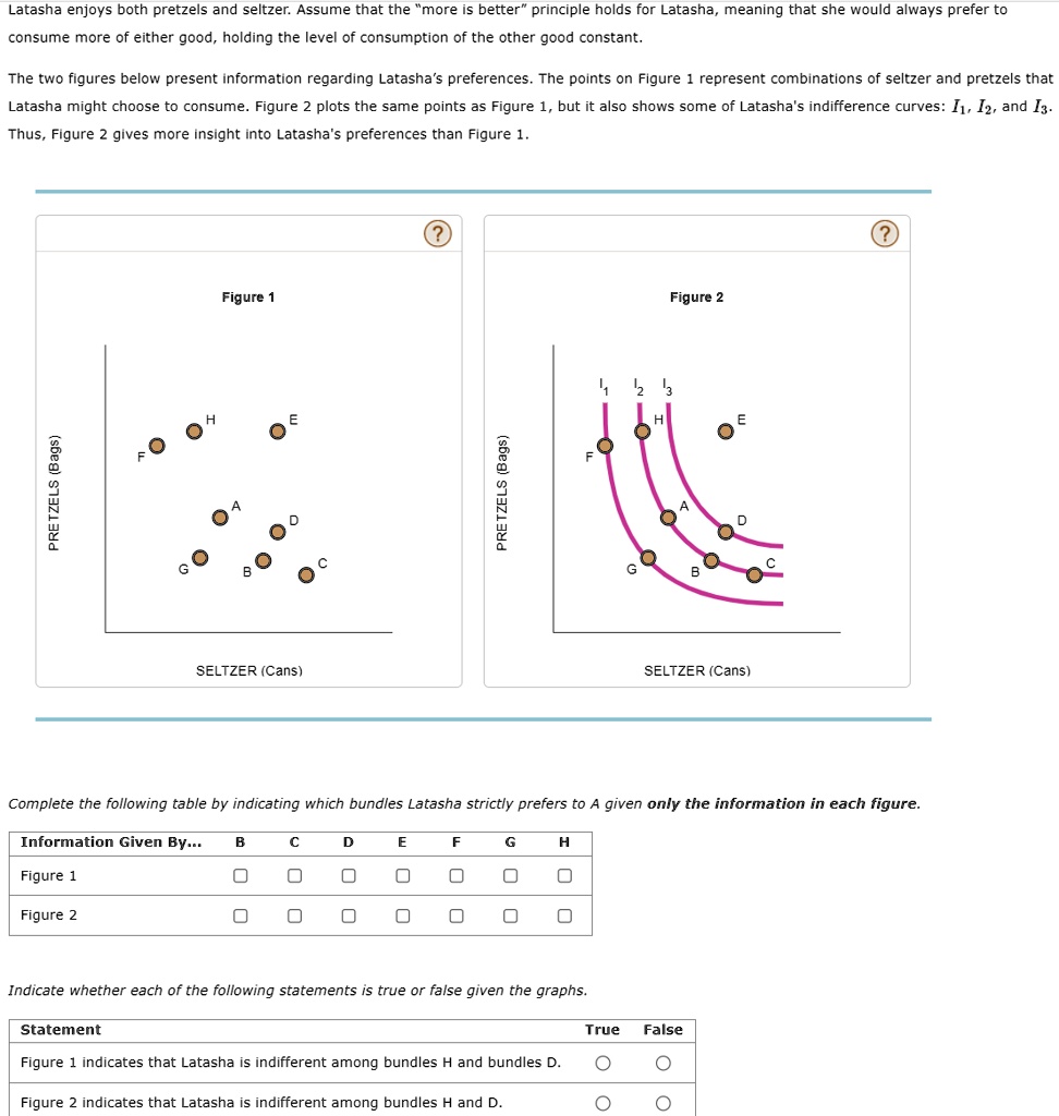 Latasha enjoys both pretzels and seltzer. Assume that the "more is ...
