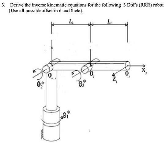 Solved This Request Is Asking For A Solution To A Problem Related To Deriving The Inverse
